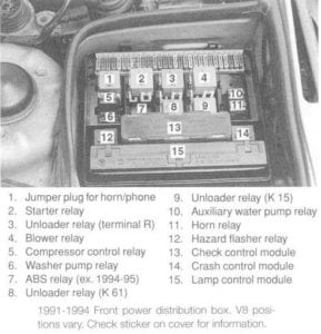 Предохранители и реле BMW E34 - BMW Guide