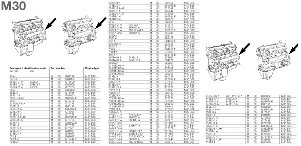 Разбираемся в кодах и маркировках двигателей BMW - BMW Guide
