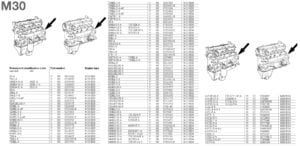 Разбираемся в кодах и маркировках двигателей BMW - BMW Guide